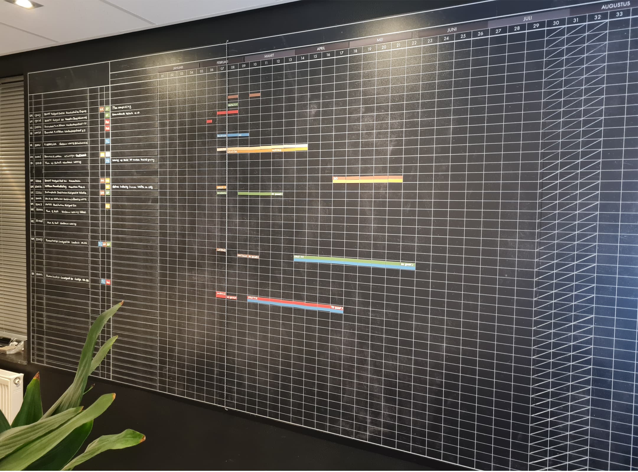 Planbord projecten - XXL magneetwand - architecten